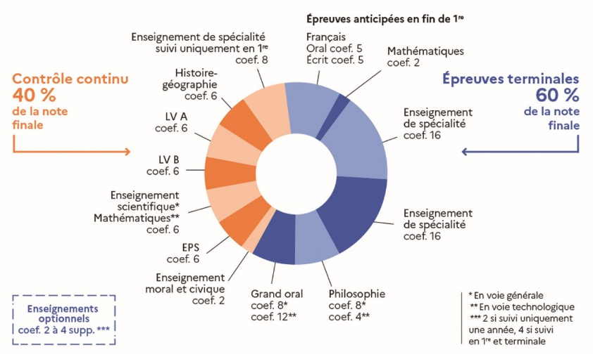 Baccalauréat 2026 | Baccalauréat | Portail pédagogique académique ...