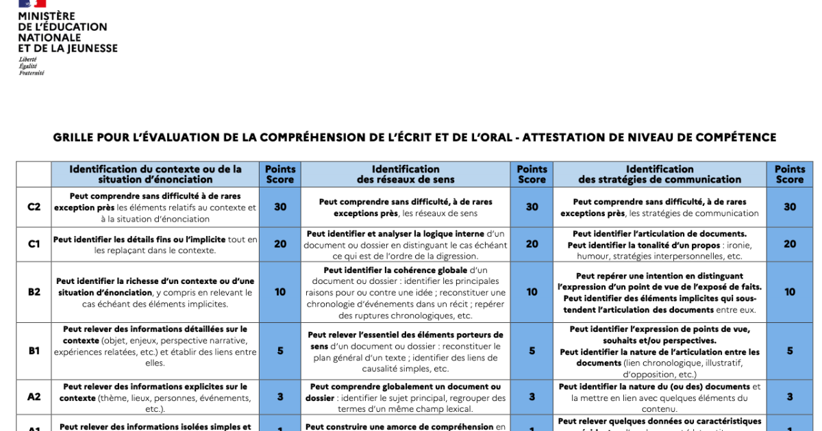Grilles d'évaluation | Les LVE au Lycée général et technologique ...